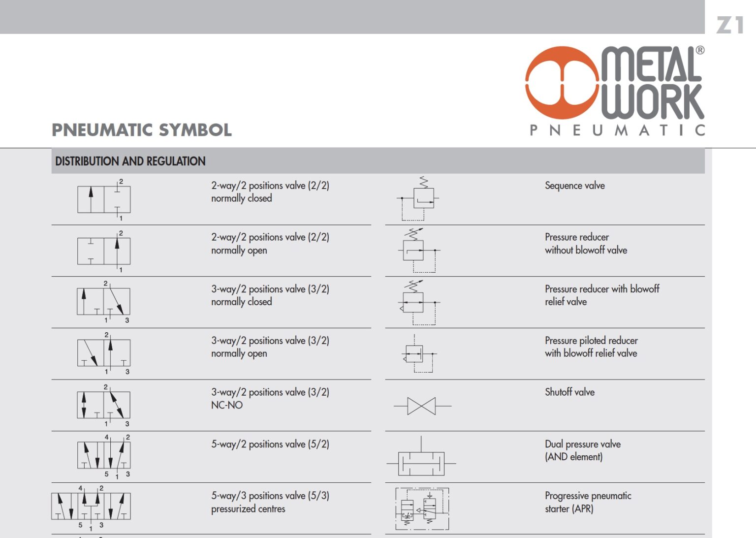 Pneumatic Symbols | Pneumatics Group - Ireland